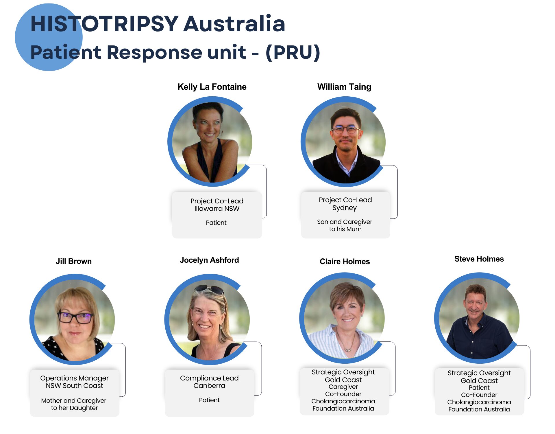 Histotripsy Australia – A Patient Empowered Response